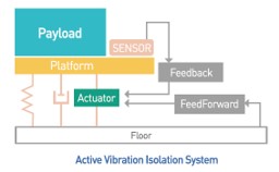 Vibration Isolation - OptoSigma Southeast Asia